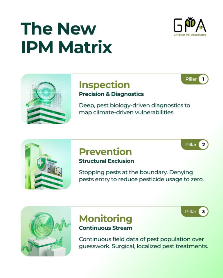 GPA redefines IPM as Inspection, Prevention and Monitoring
